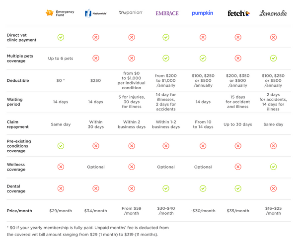 Pet Insurance Pros And Cons (+ Comparison Infographic)